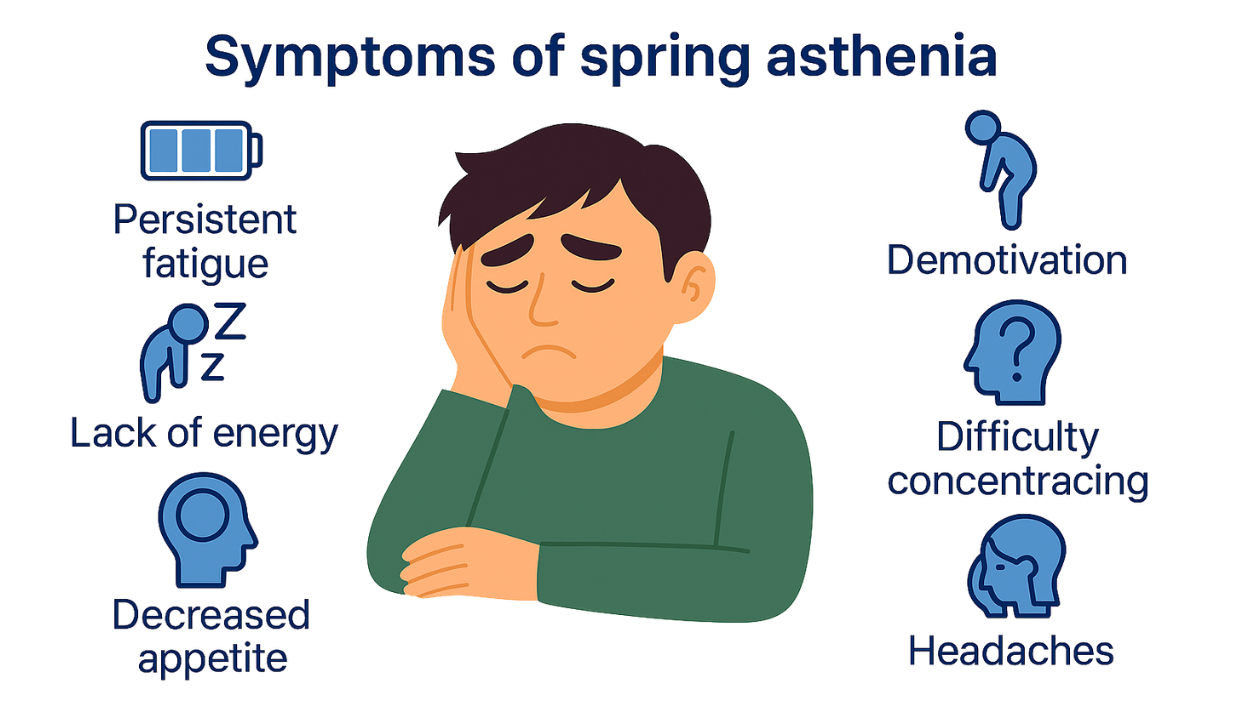 Spring Asthenia: an Example of seasonal adaptive Stress - VIVATIS ...